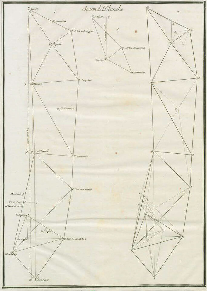 Early Histories of Geodesy — Mapping as Process