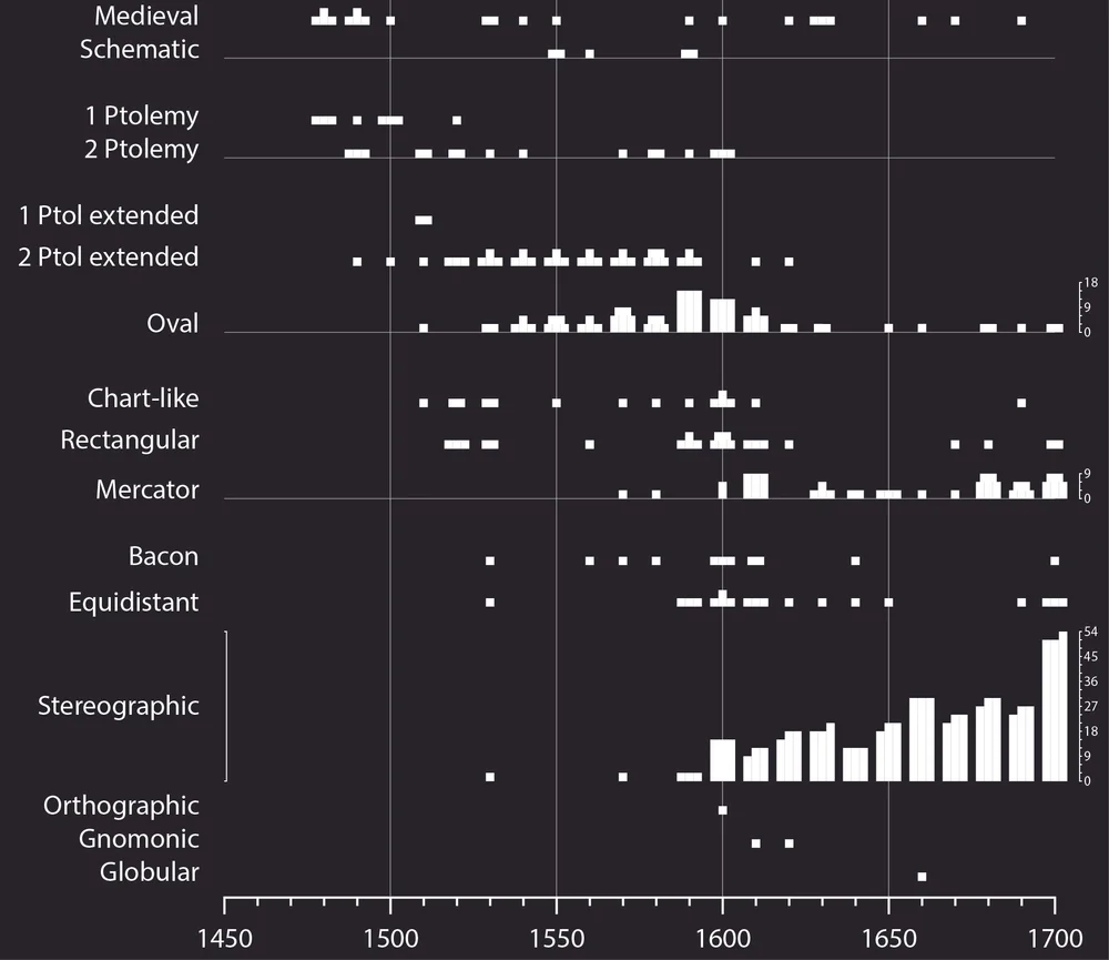 A fugitive history of world map projections, found! — Mapping as Process