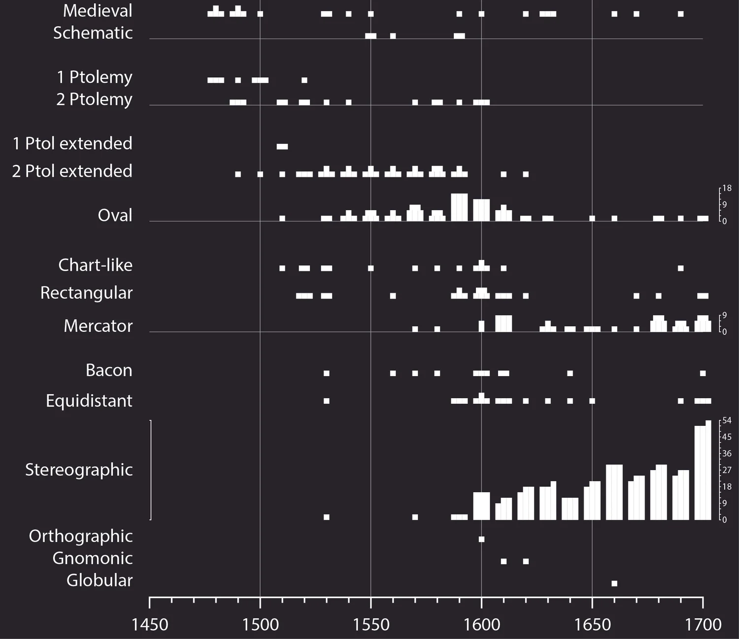 A fugitive history of world map projections, found! — Mapping as Process
