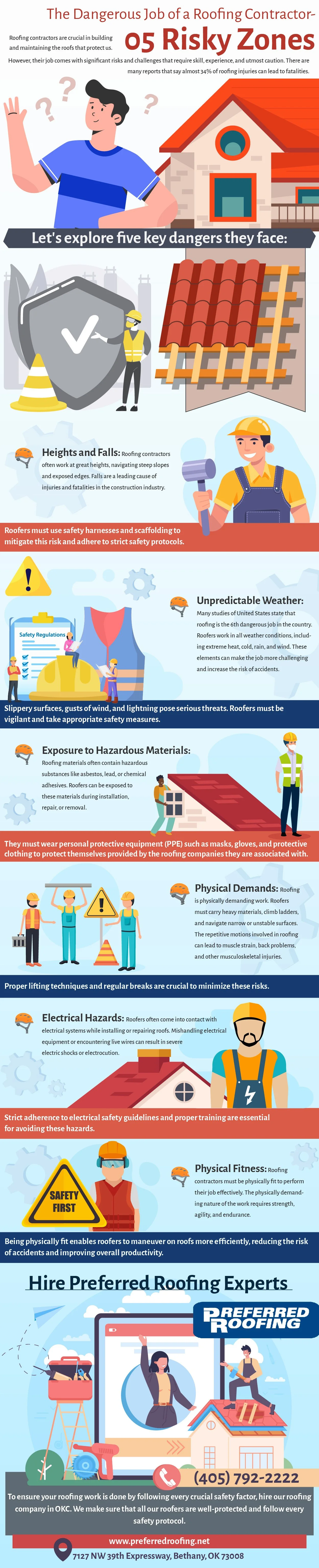 The Dangerous of a Roofing Contractor-05 Risky Zones- Infographic