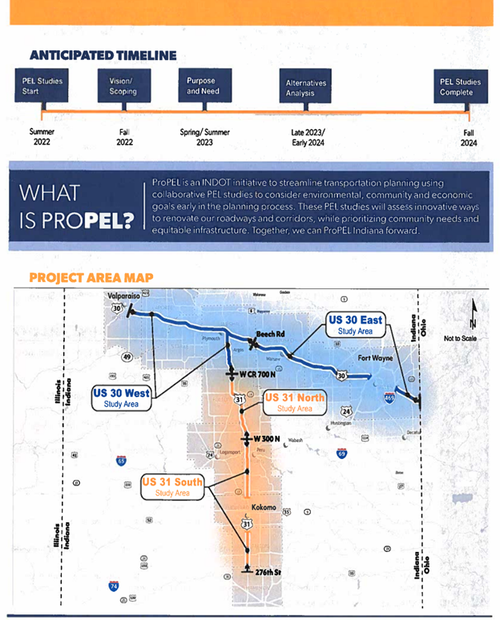 PEL Study — US 31 Coalition