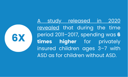 Autism Knowledge Gateway — TLI Foundation