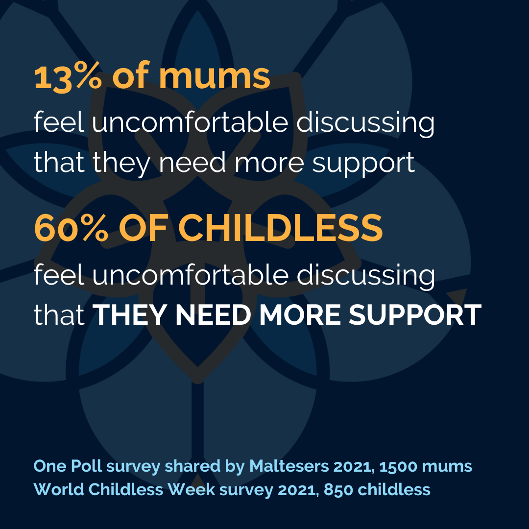 World Childless Week