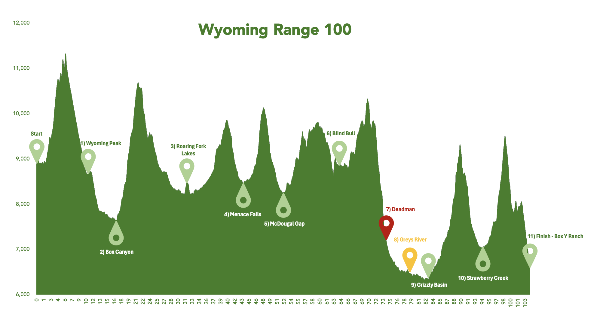Wyoming Range 100 — Elevation Profile