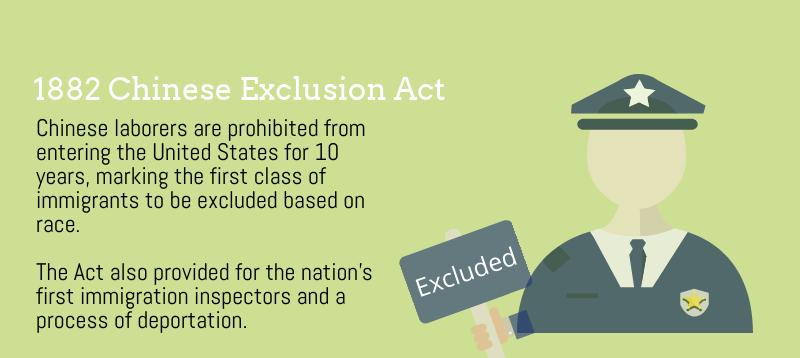 Detention Timeline — Freedom for Immigrants