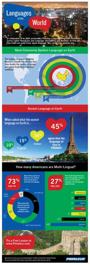 4 Surprising Infographics about Bilingual Education — Little Pim