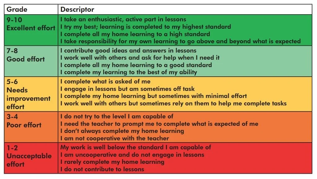 Behaviour — Clapton Girls' Academy