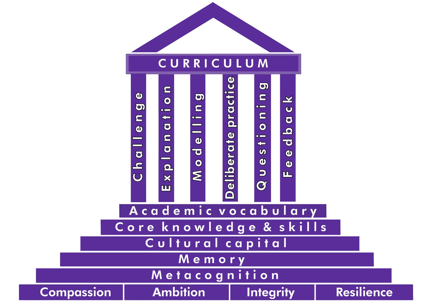 Curriculum Intent — Clapton Girls' Academy