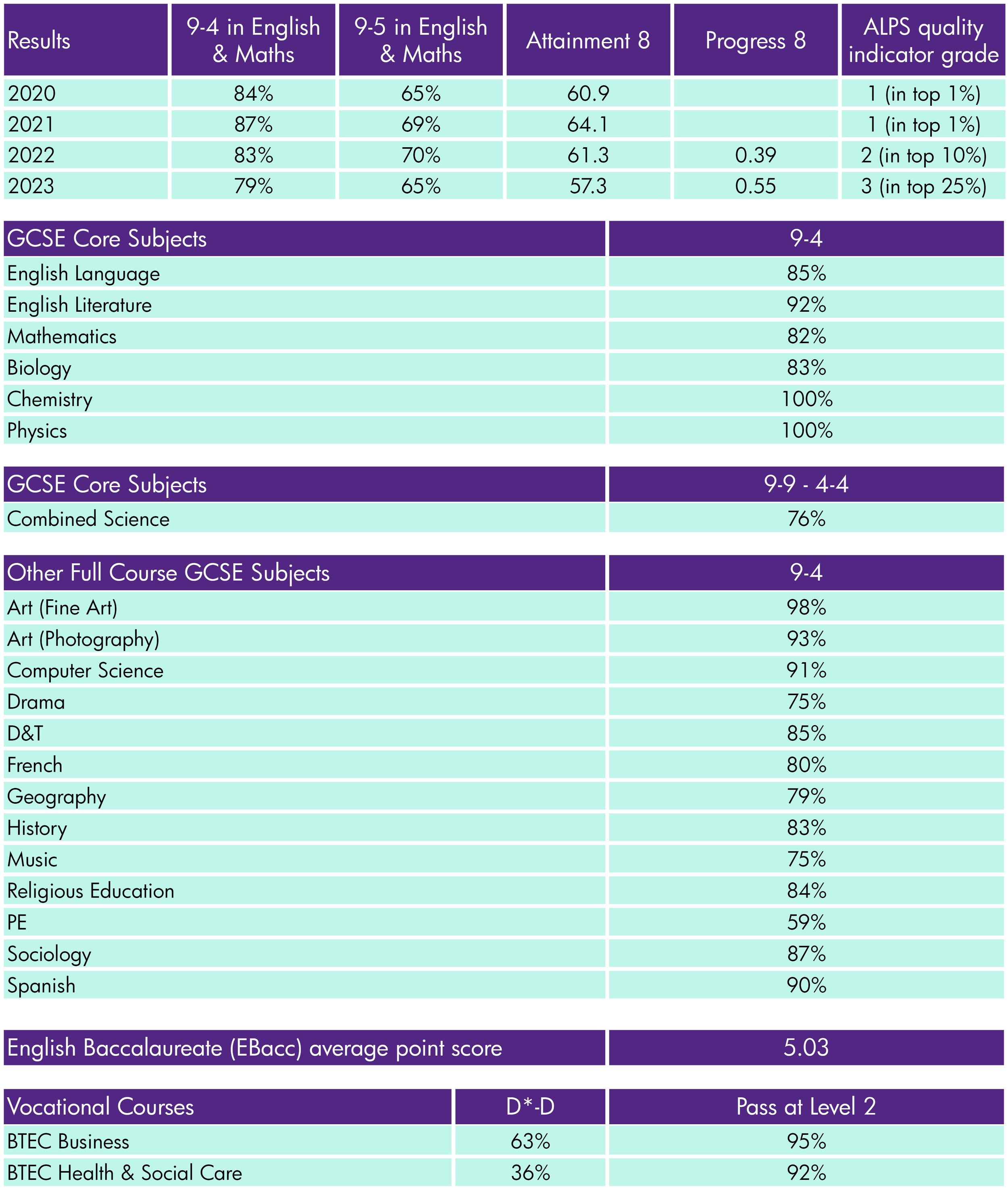Exams, Support & Results — Clapton Girls' Academy