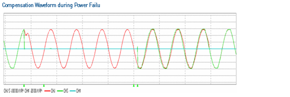 TSP (Voltage Sag Protector) — CIP Singapore
