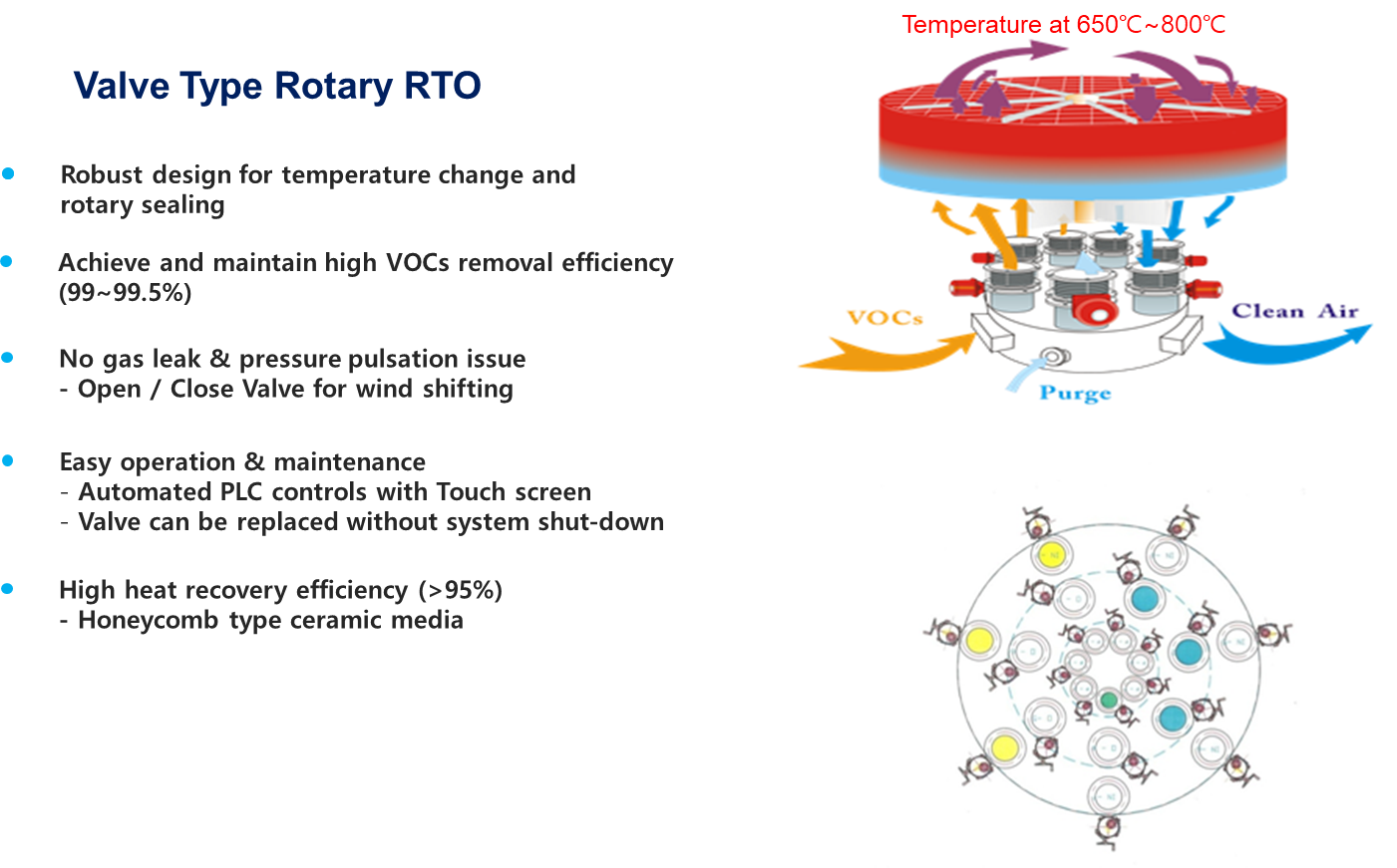 RTO (VOC & ODOR TREATMENT) — CIP Singapore
