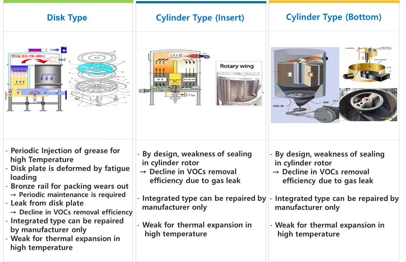 RTO (VOC & ODOR TREATMENT) — CIP Singapore