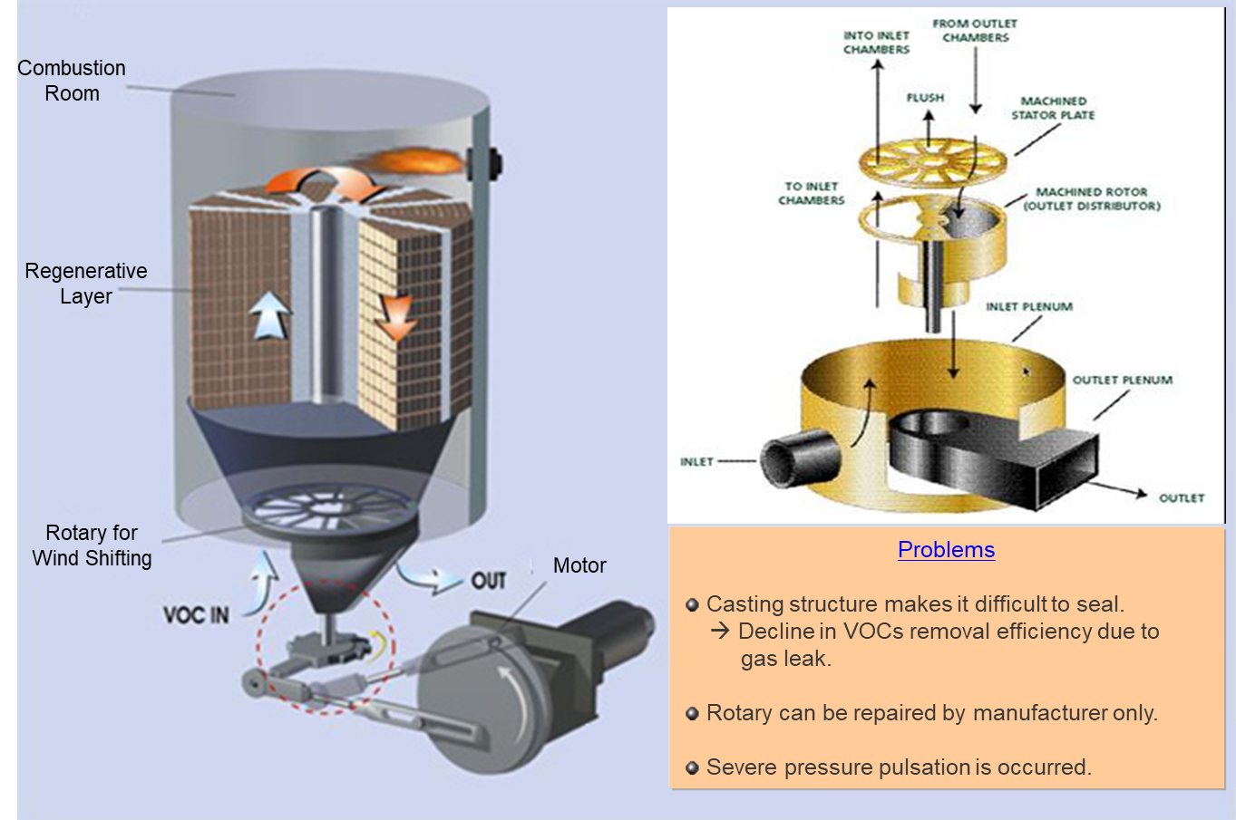 RTO (VOC & ODOR TREATMENT) — CIP Singapore