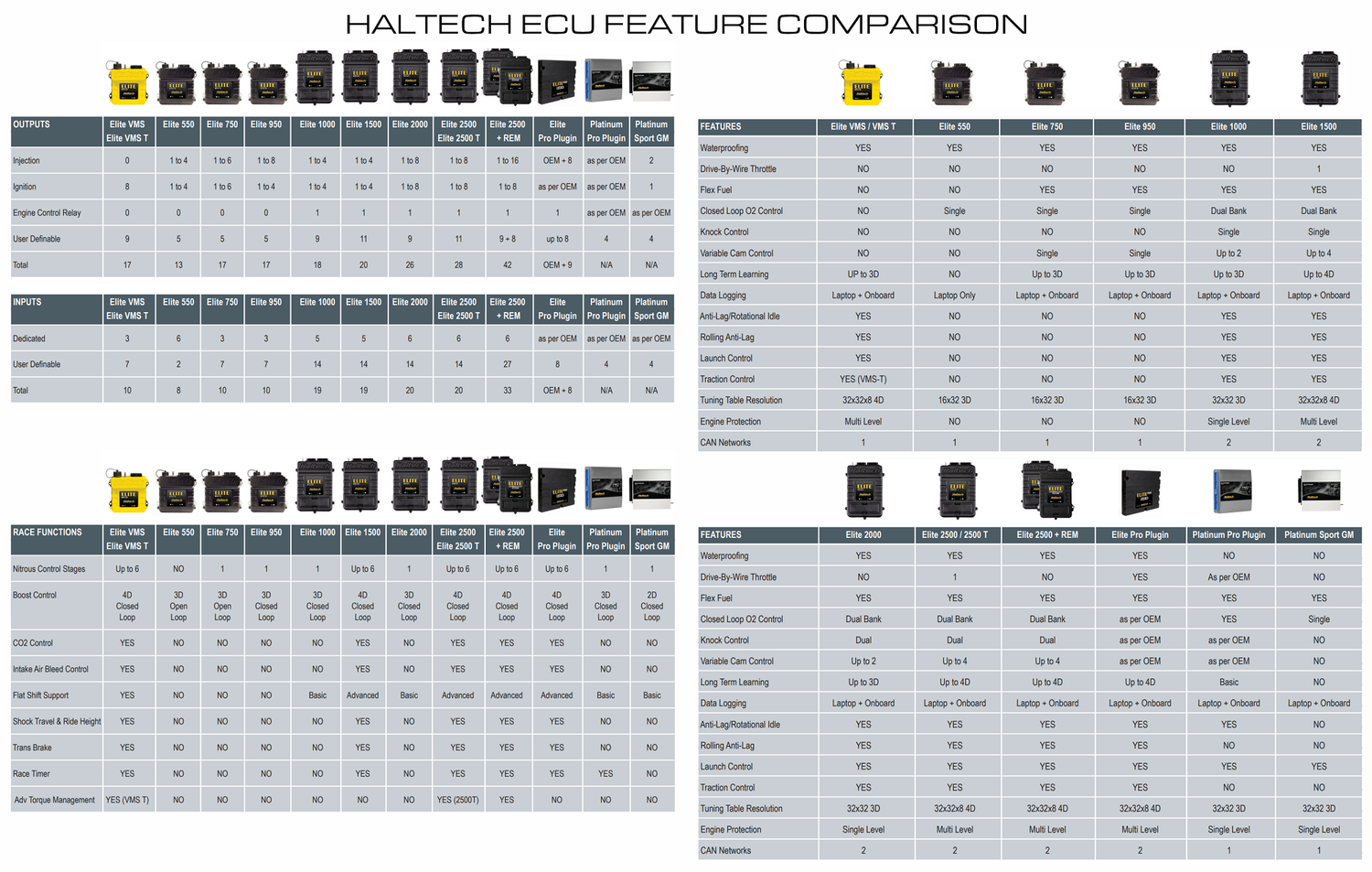 Haltech Elite 550 ECU — Tuning Technology