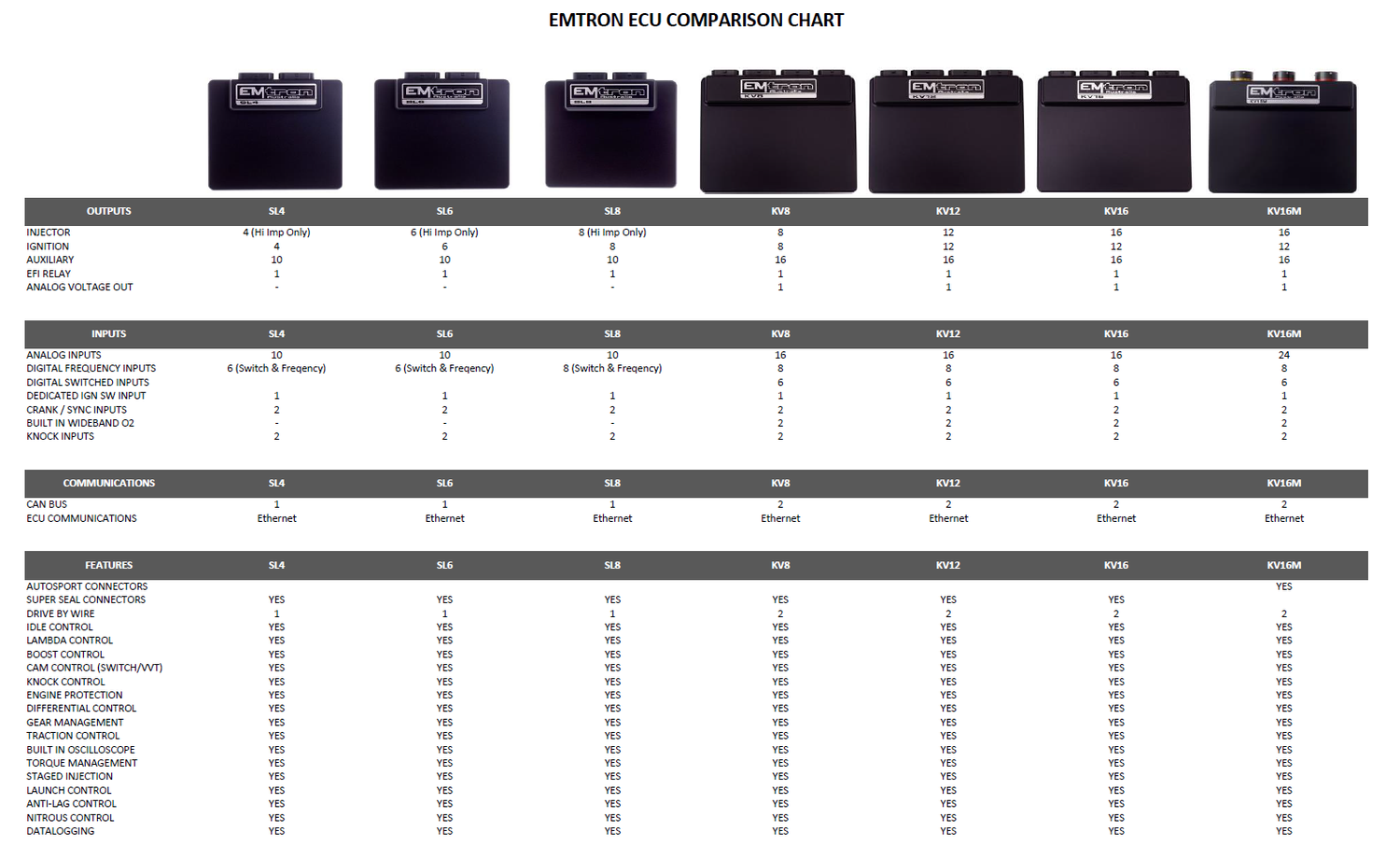 Emtron Systems — Tuning Technology