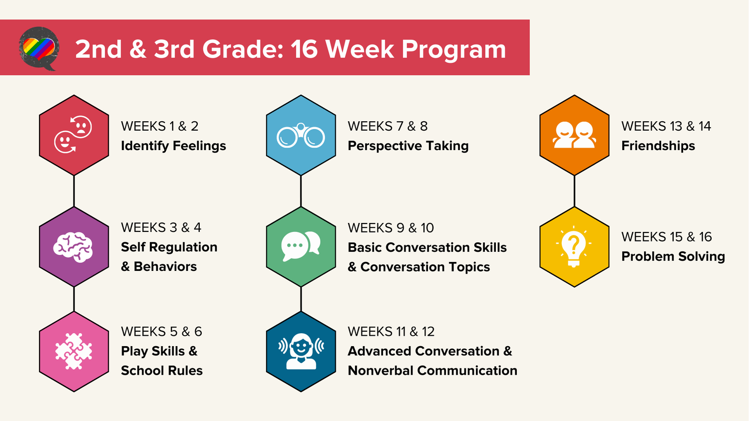 Social Communication Groups — Ensemble Therapy
