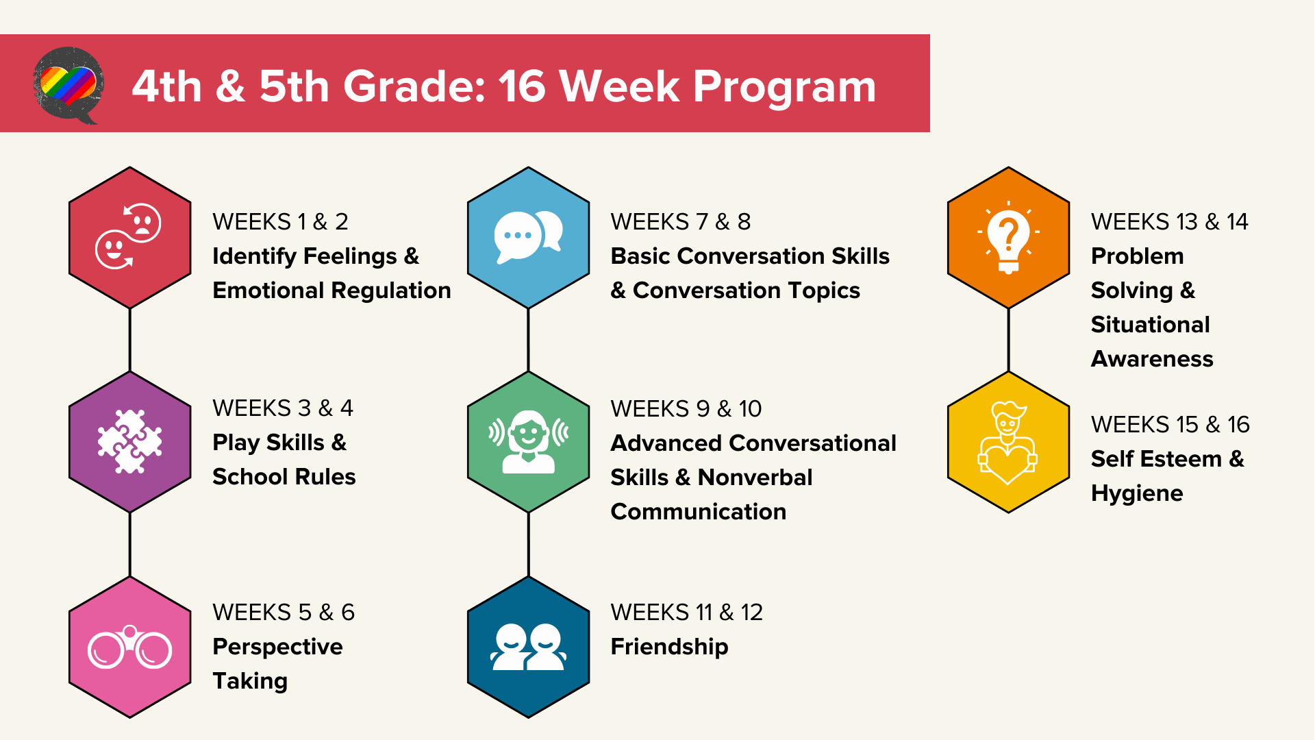 Social Communication Groups — Ensemble Therapy