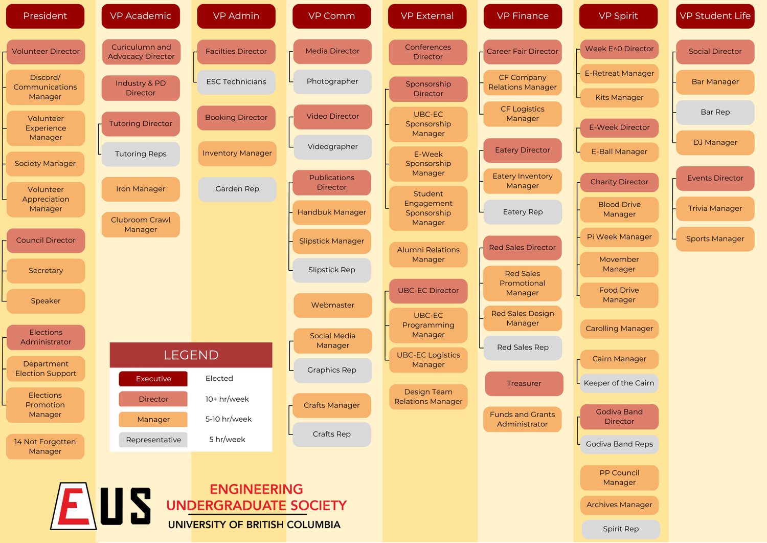 Volunteering — UBC Engineering Undergraduate Society