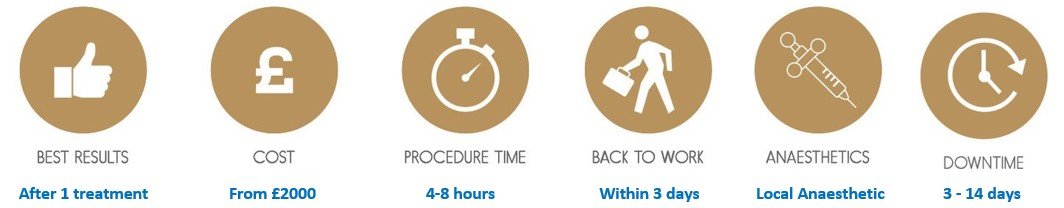 Hair Transplant — The PRP Lab.