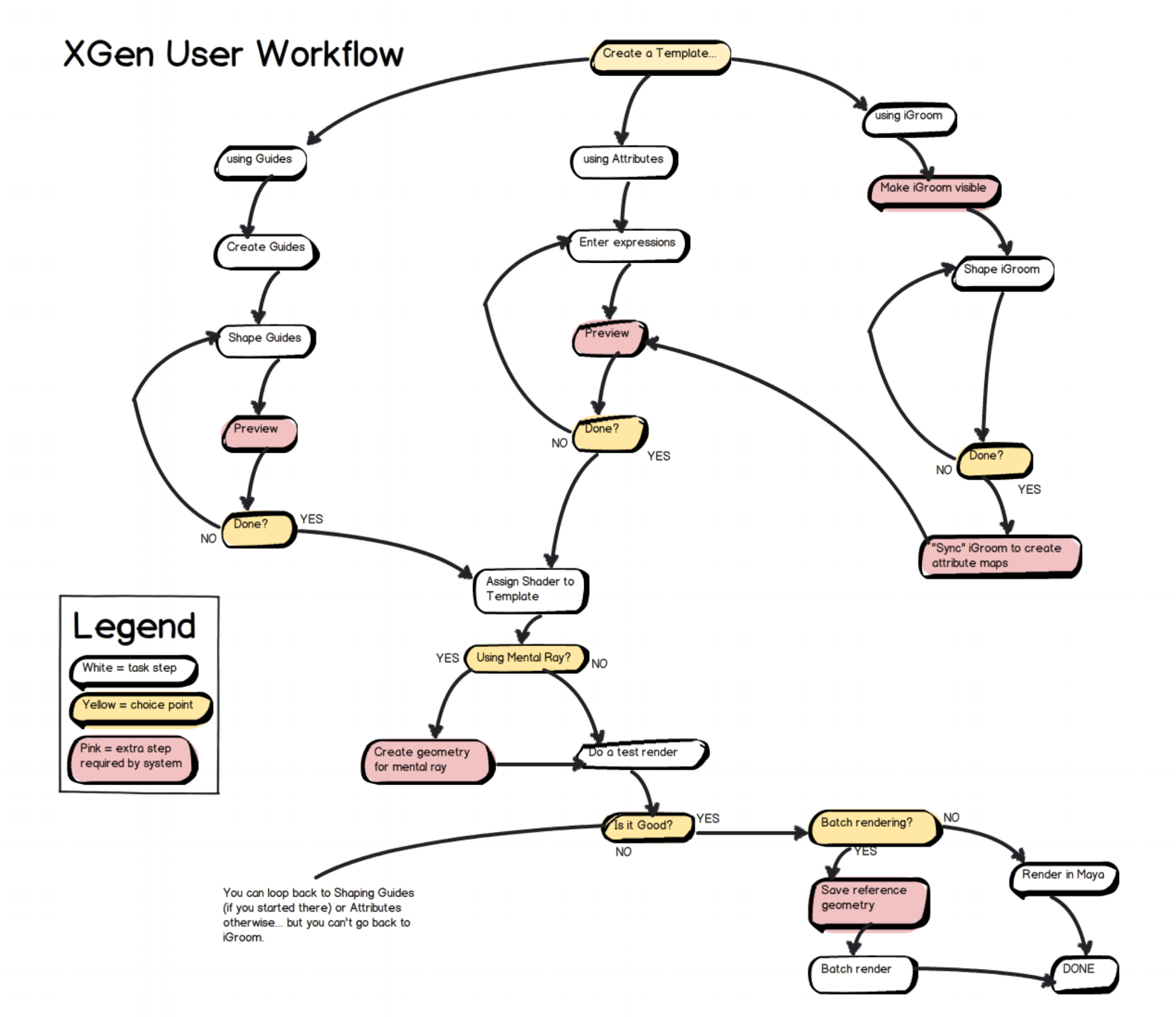 Maya | X-Gen — Michael Todd