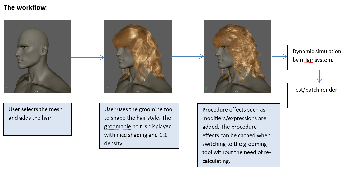 Maya | X-Gen — Michael Todd