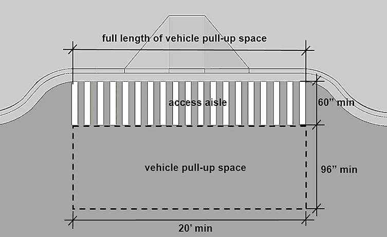 ADA Inspections Nationwide, LLC — ADA Compliancy