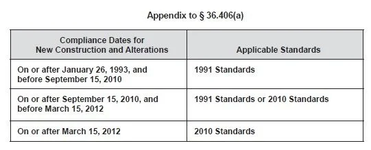 ADA Inspections Nationwide, LLC — ADA Compliancy