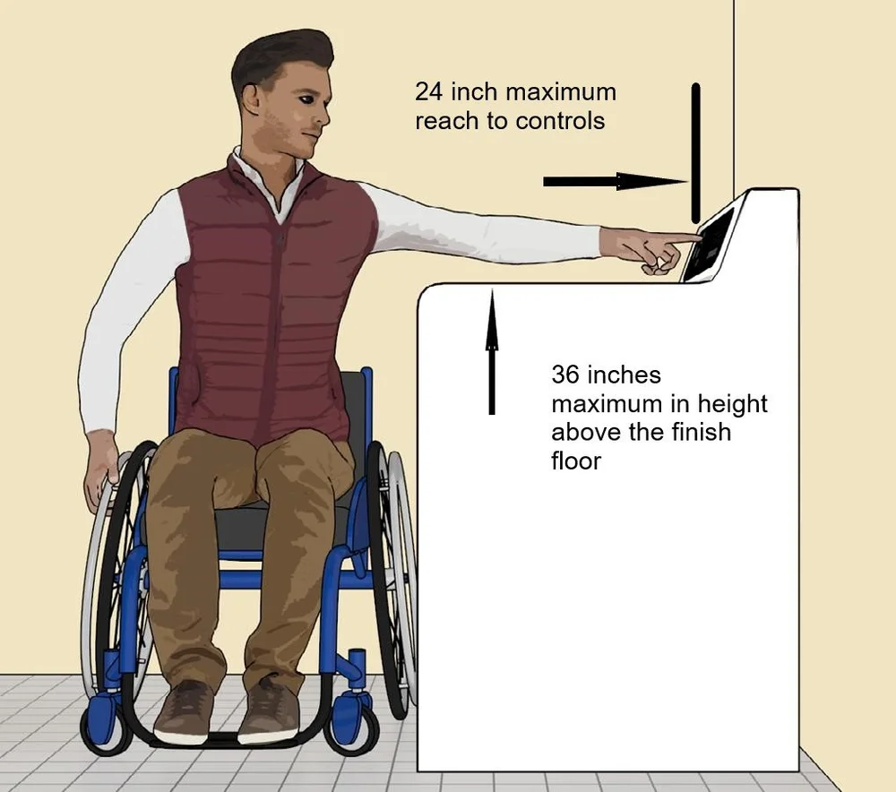 ADA Inspections Nationwide, LLC — ADA Compliancy