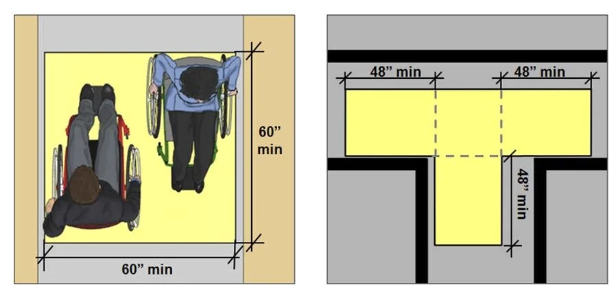 ADA Inspections Nationwide, LLC — ADA Compliancy