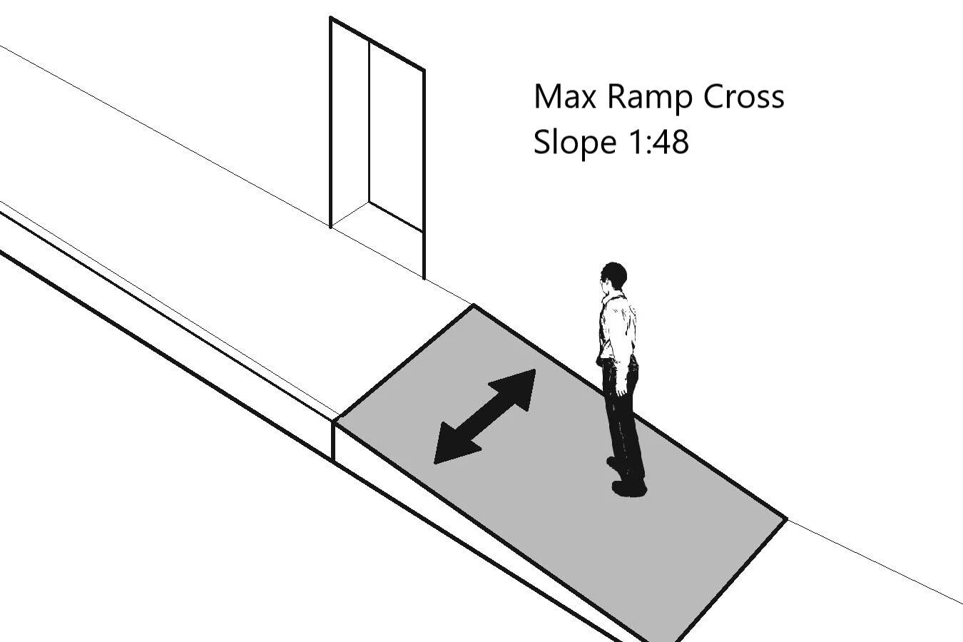 ADA Inspections Nationwide, LLC — ADA Compliancy