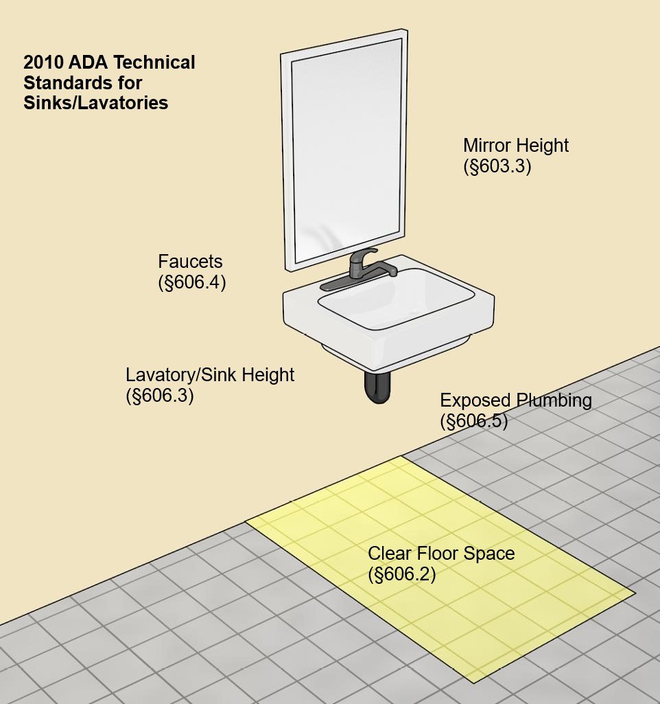 Ada Compliant Bathroom Mirror – Rispa Ada Compliant Bathroom Mirror – Rispa