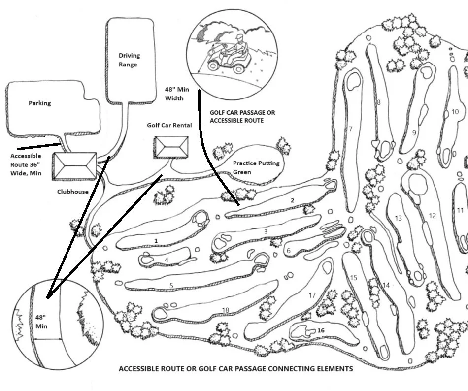 ADA Inspections Nationwide, LLC — ADA Compliancy