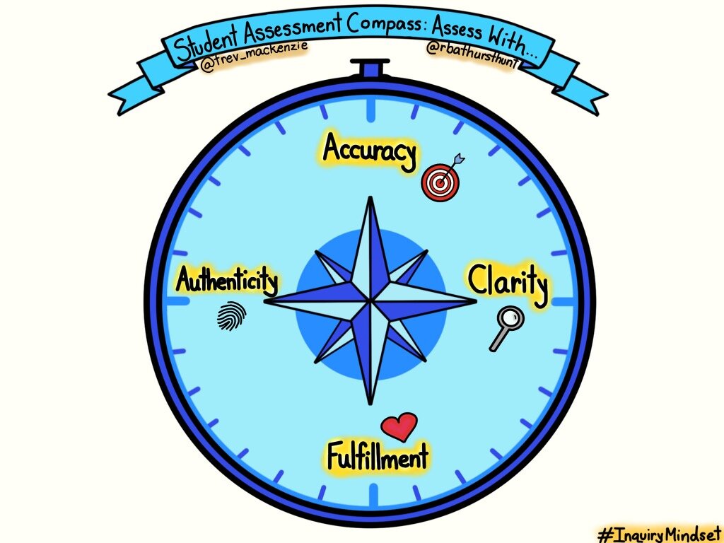 Sneak Peek: Student Assessment Compass — Trevor MacKenzie