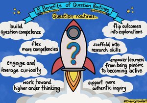 Inquiry Mindset Questions Edition — Trevor MacKenzie