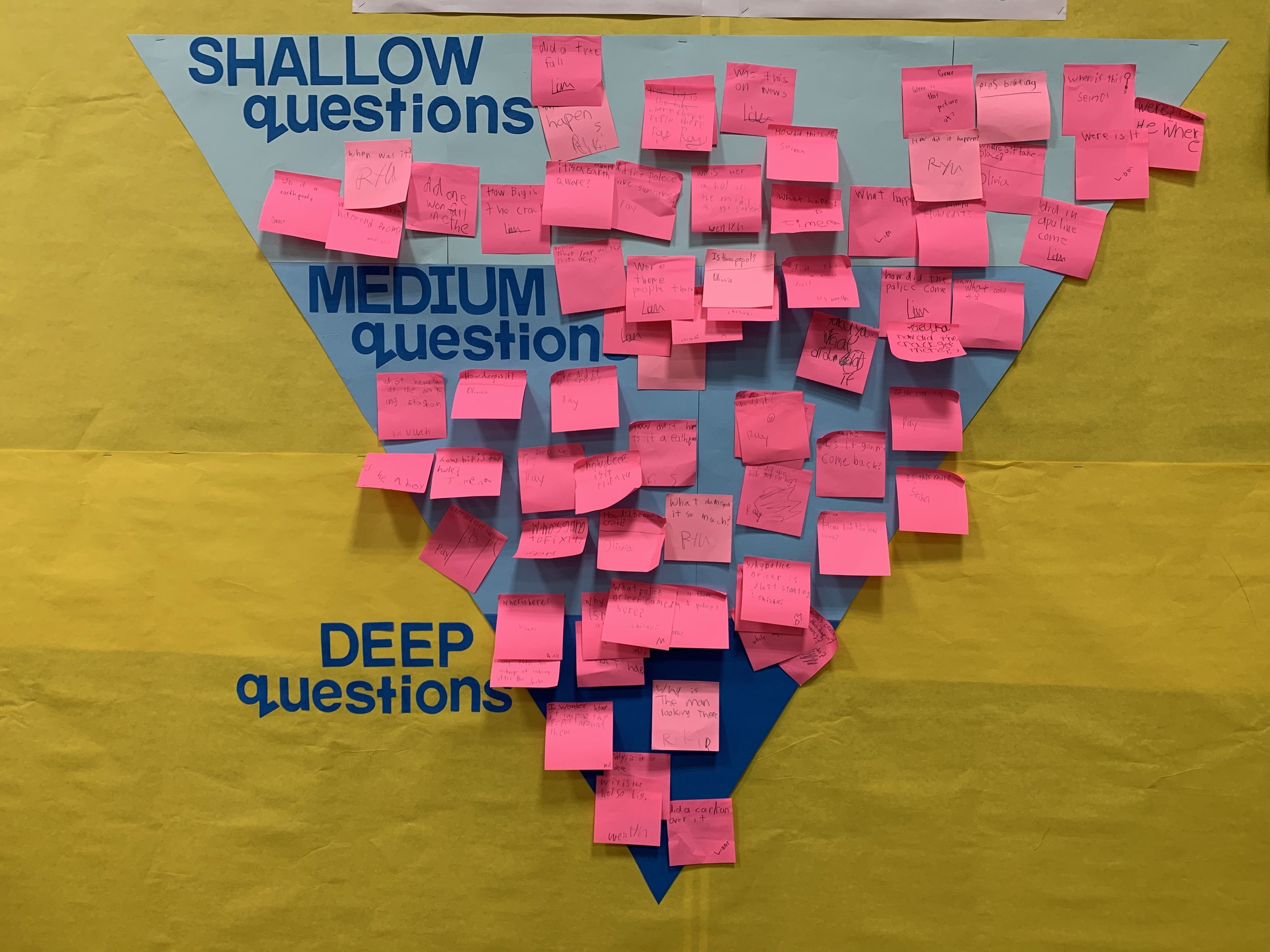 Inquiry Mindset Questions Edition — Trevor MacKenzie Inquiry Mindset Questions Edition — Trevor MacKenzie