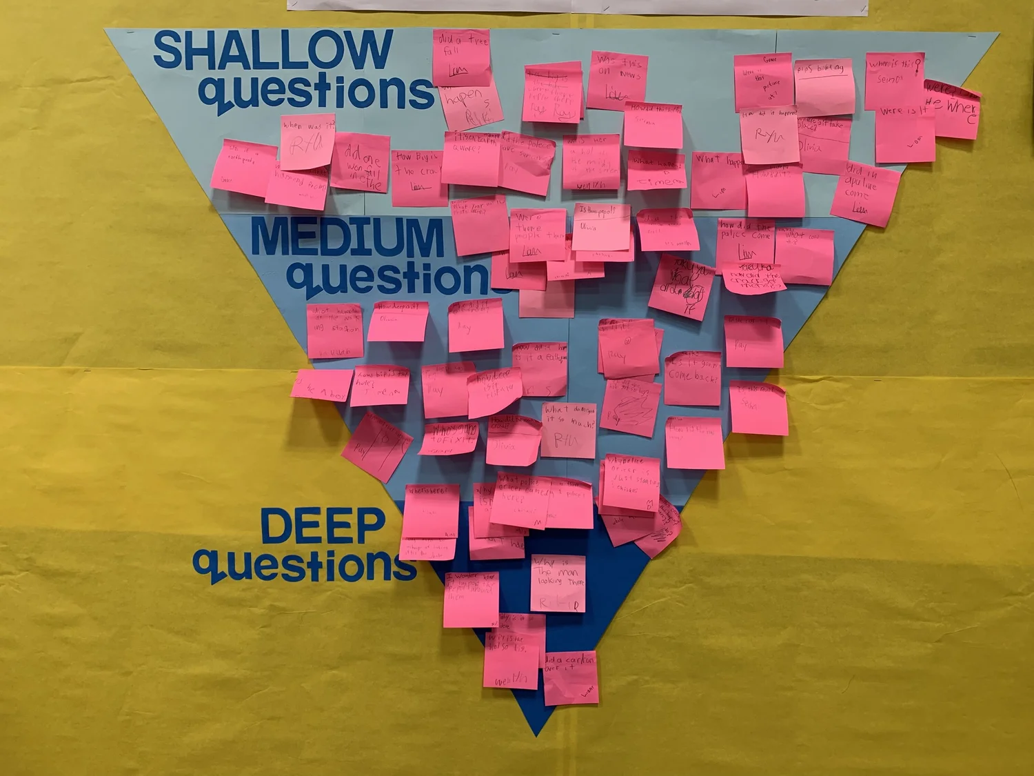 Inquiry Mindset Questions Edition — Trevor MacKenzie