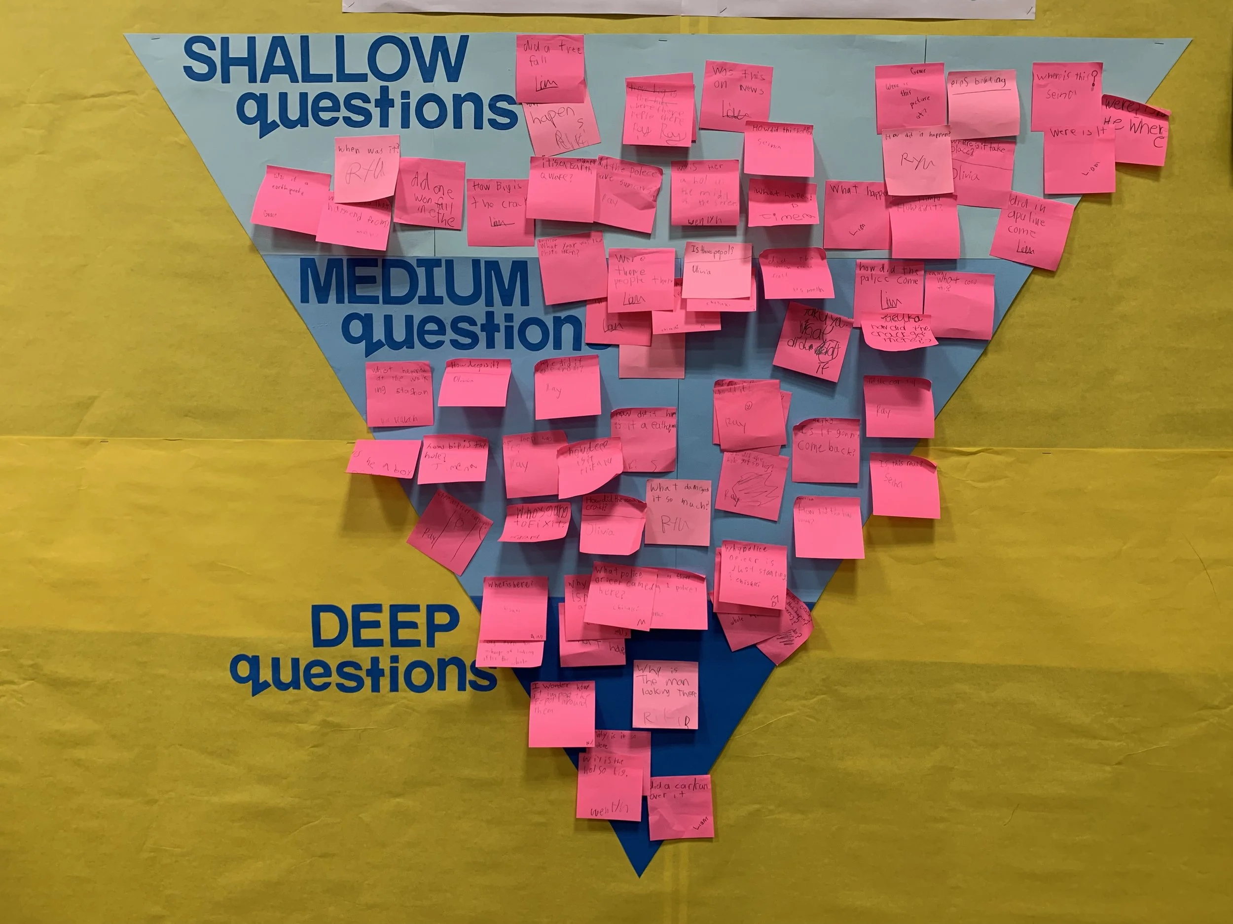 Inquiry Mindset Questions Edition — Trevor MacKenzie