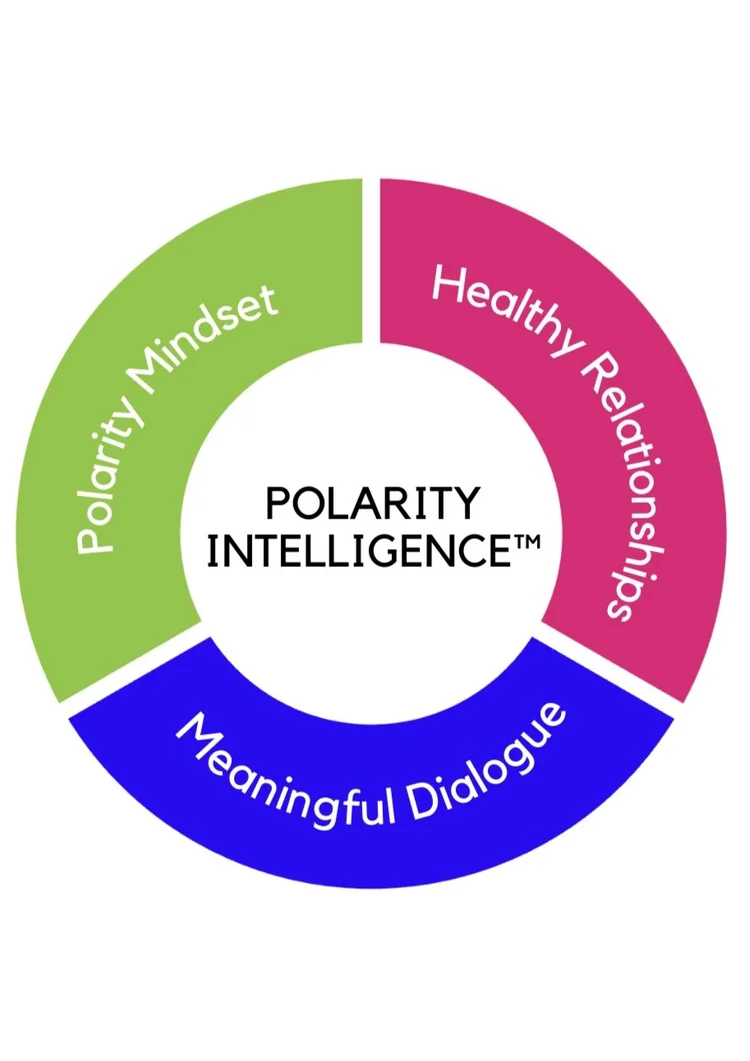 Polarity Intelligence — MissingLogic®