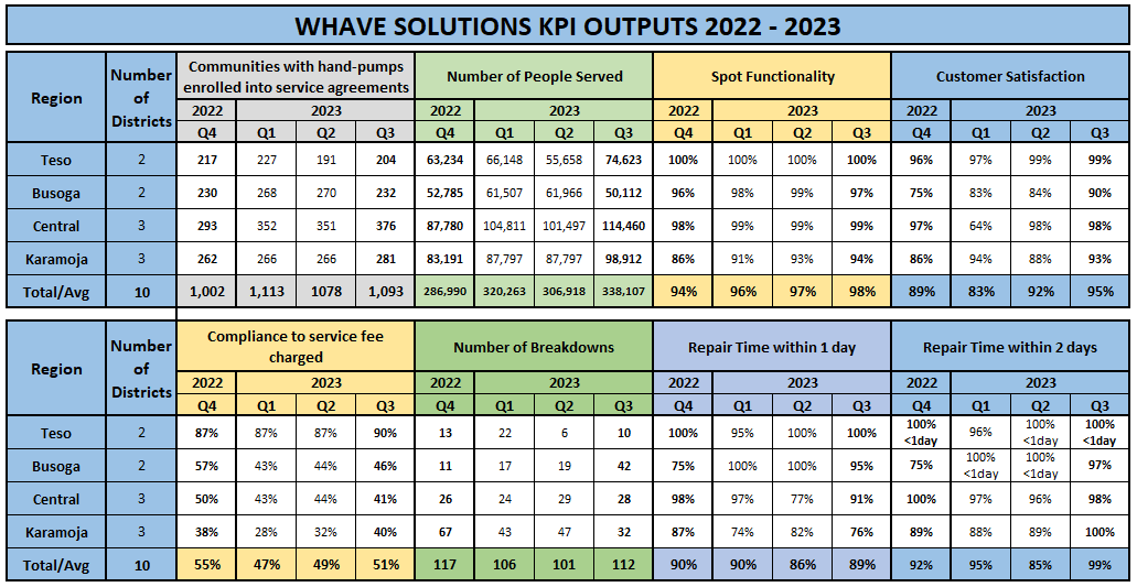 OUR RESULTS — Whave