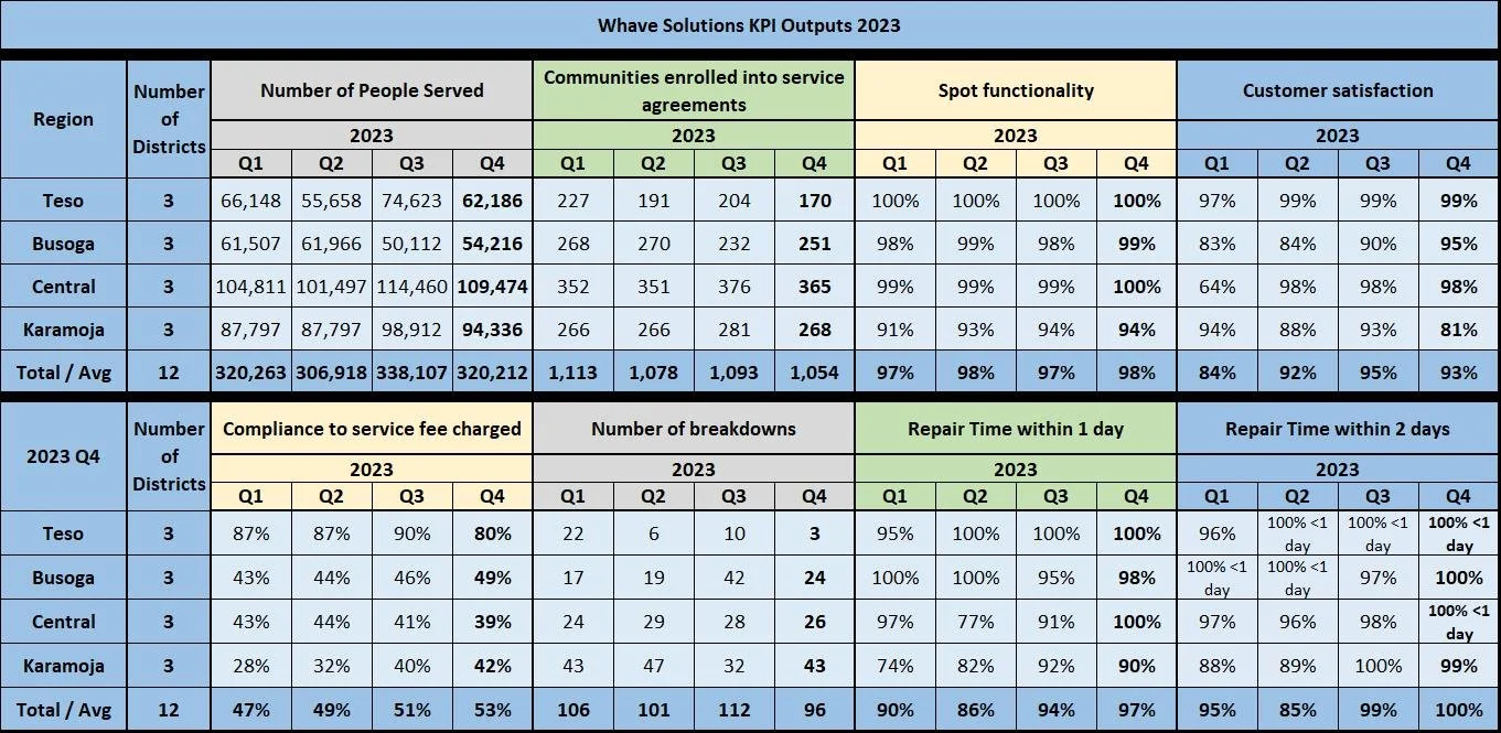 OUR RESULTS — Whave