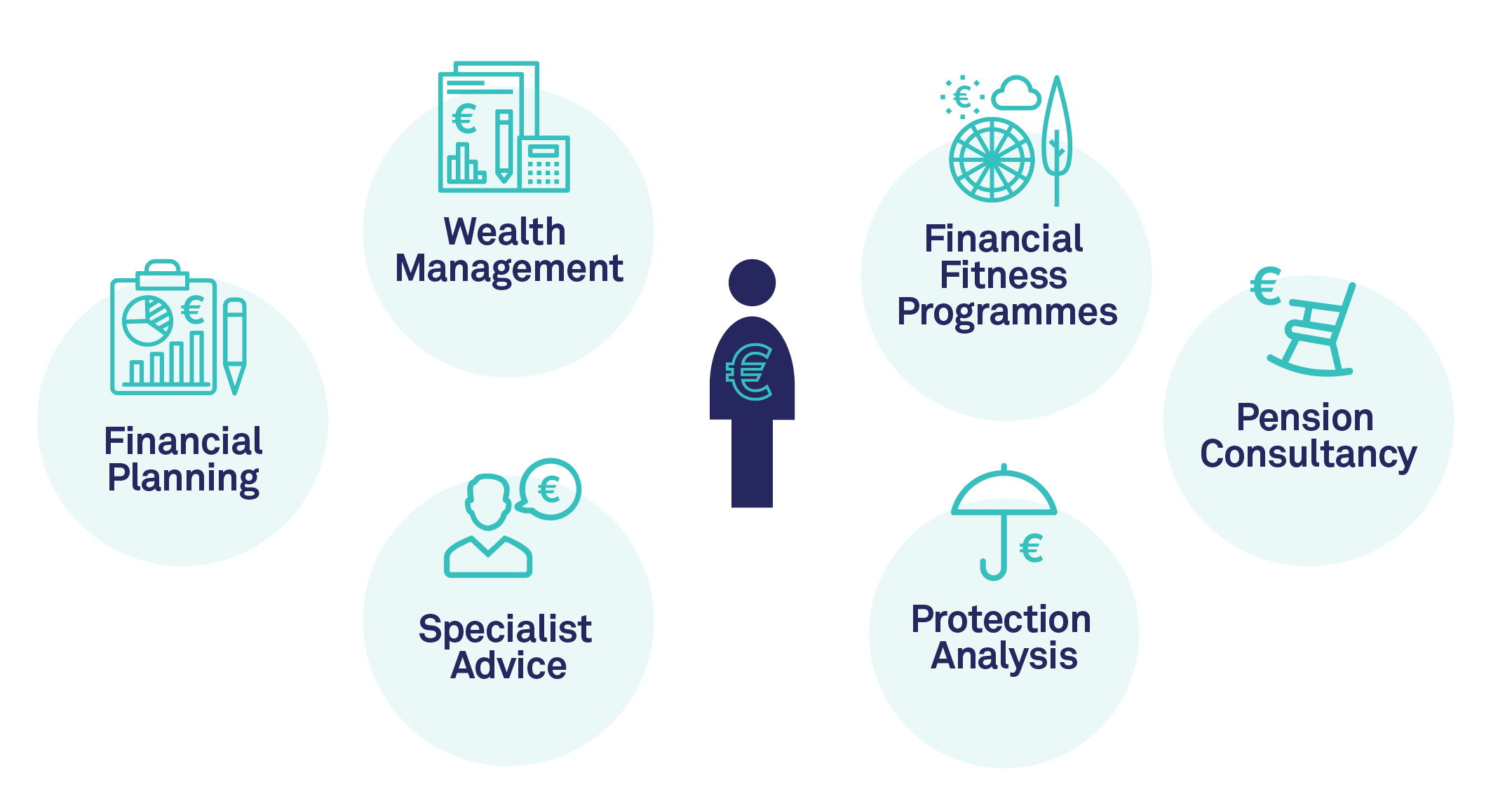 Blueprint Financial Planning | Financial Advisors based in Skibbereen ...