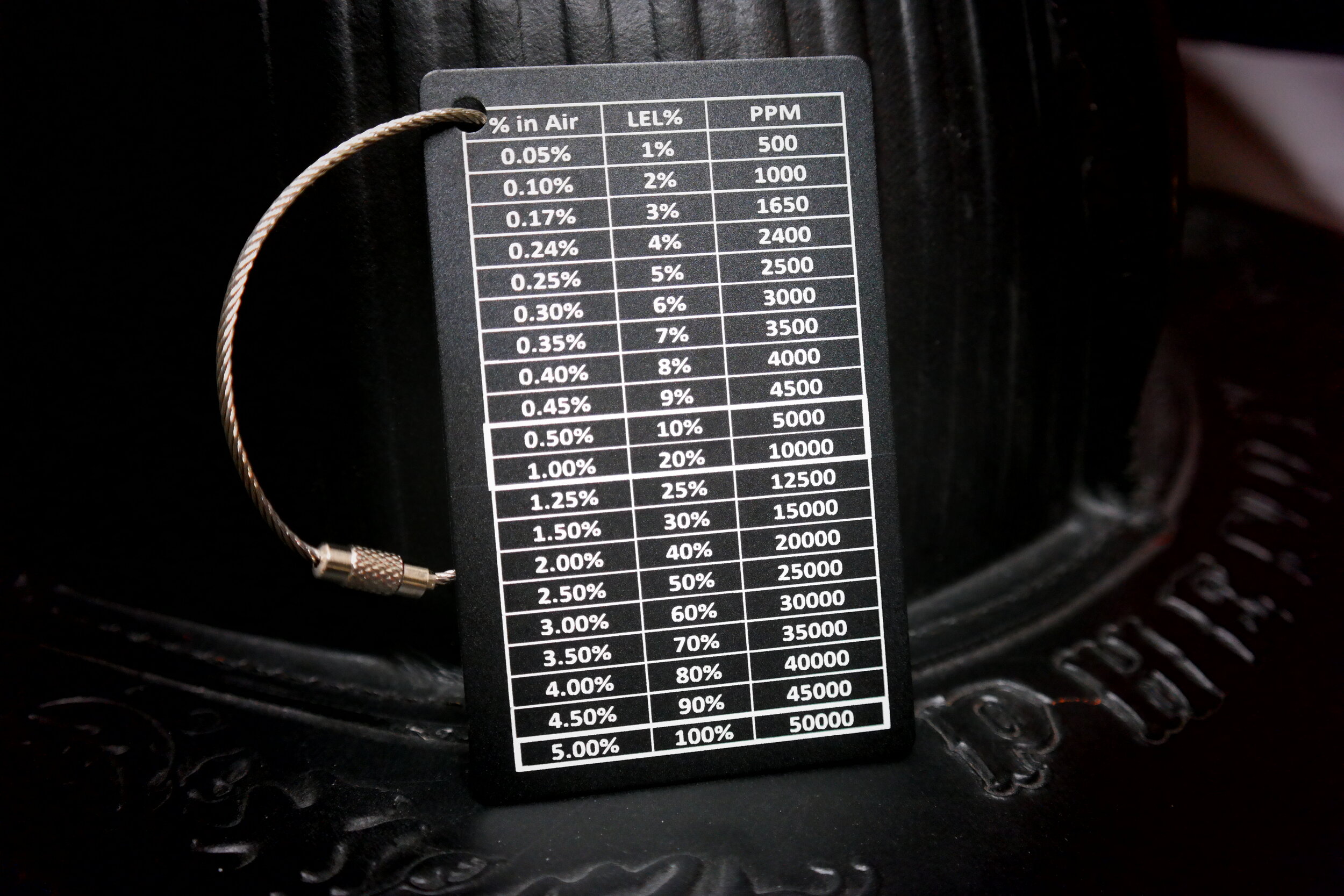 6 Gas Monitor 2 Sided Aluminum Card LEL CO O2 HCN H2S S02 N