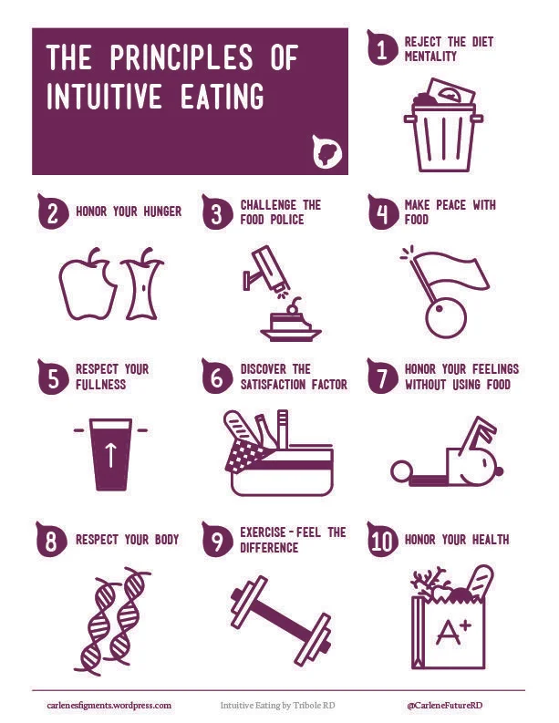 Why Intuitive Eating — Gut Reaction