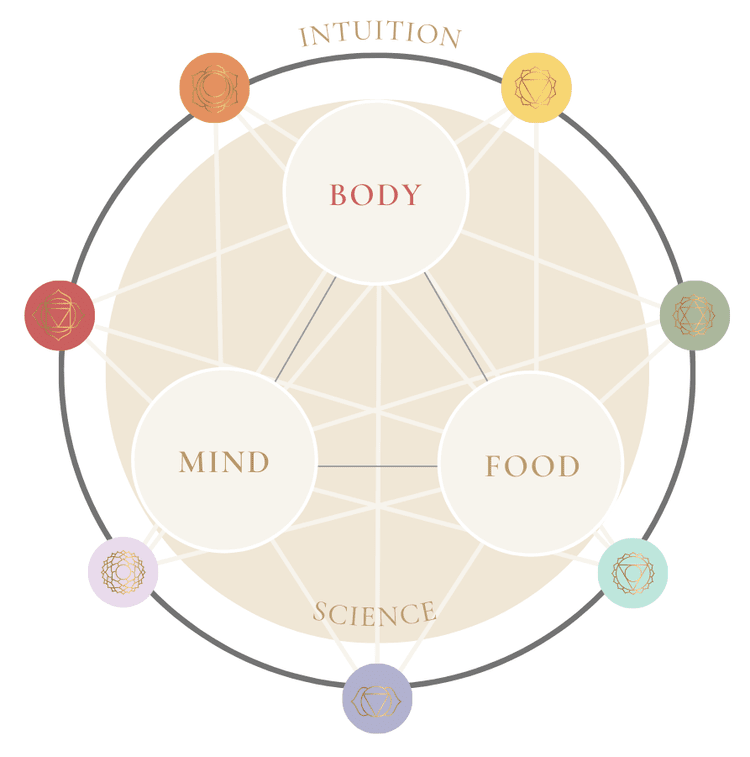 Gut Reaction ~ nutritional support for disordered eating & eating ...