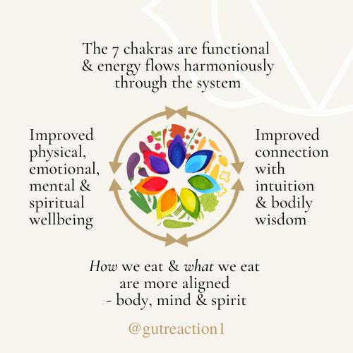 How Your Chakras can Help you Nurture a more Intuitive Relationship ...