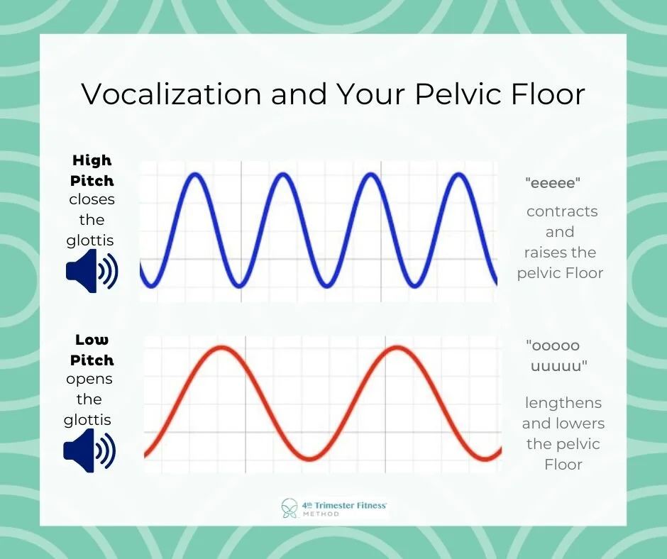 Vocalizing in Labor - Which vowel is best for birth? — 4th Trimester ...
