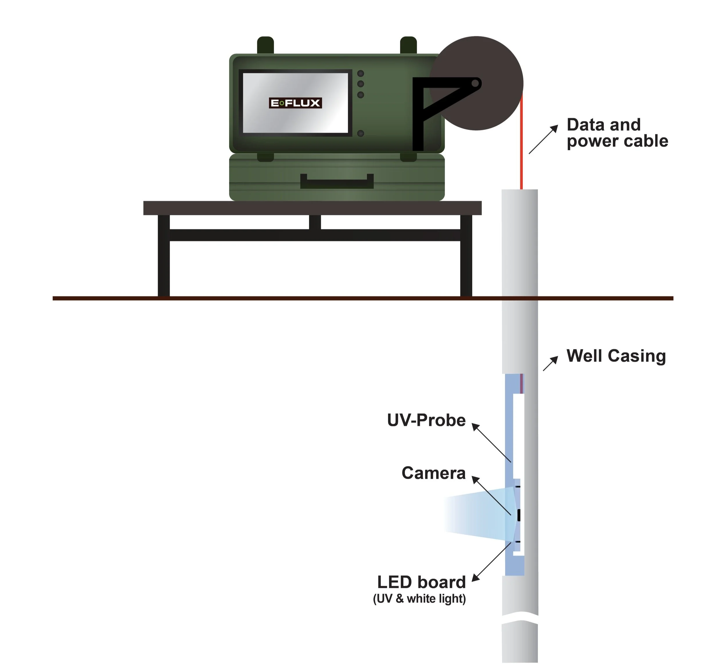 Non-destructive UV surveys of LNAPL distributions in soils. — E-Flux ...