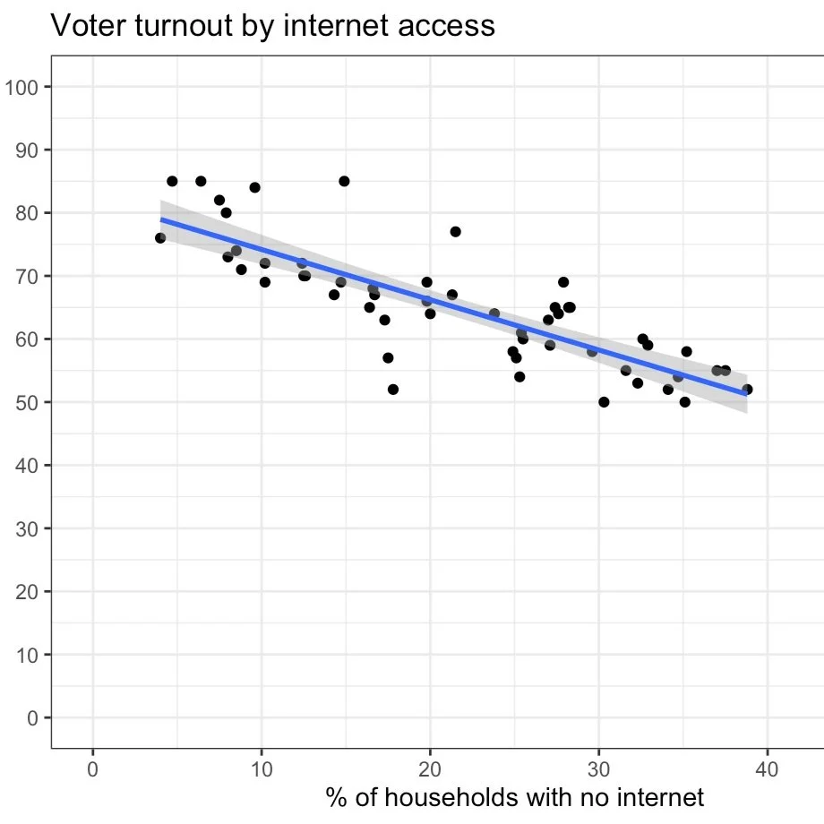 Explore Voting Data — Baltimore Votes