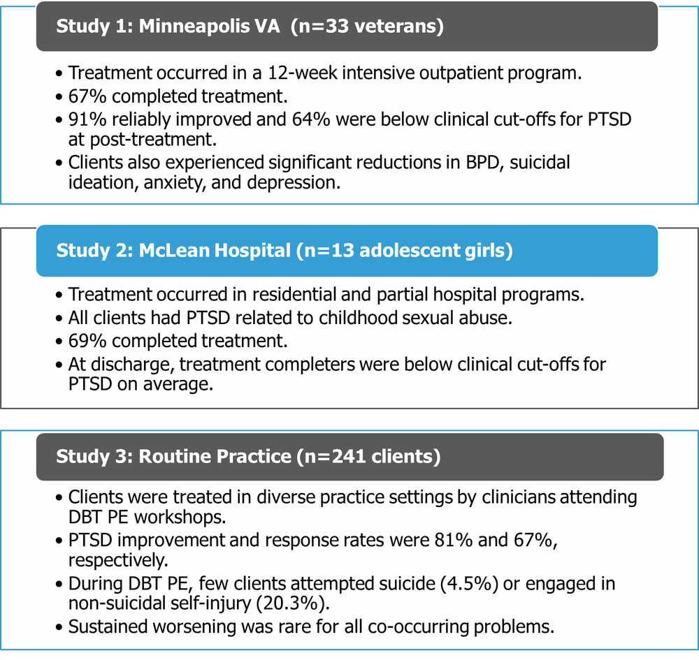 Research Support — DBT PE