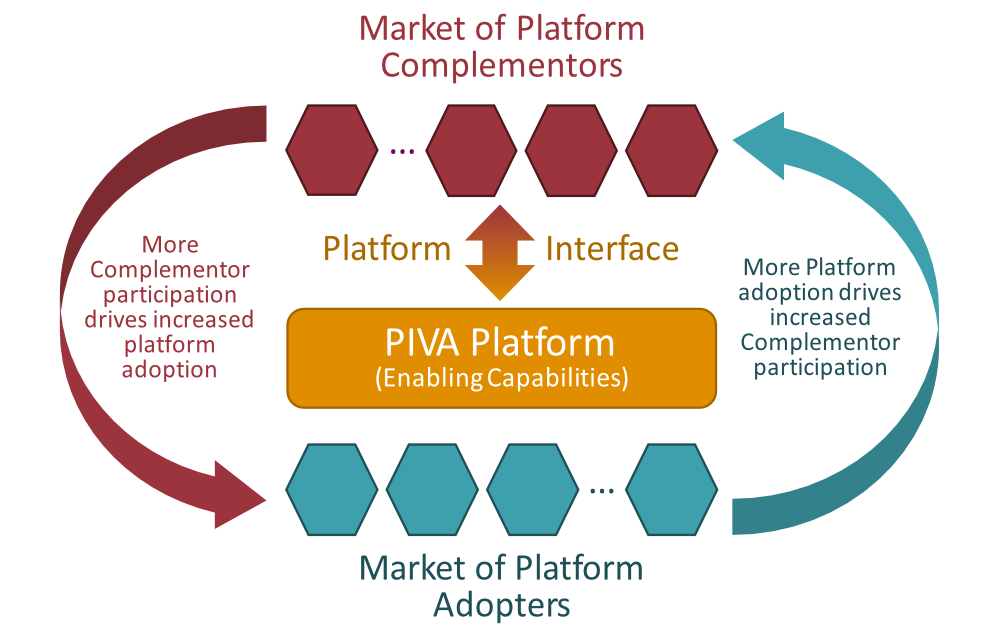Is your Platform Strategy Aligned to Your Expectations? — BRI Consulting